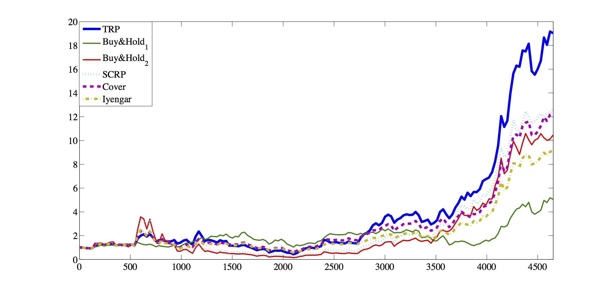 Suleyman Serdar Kozat